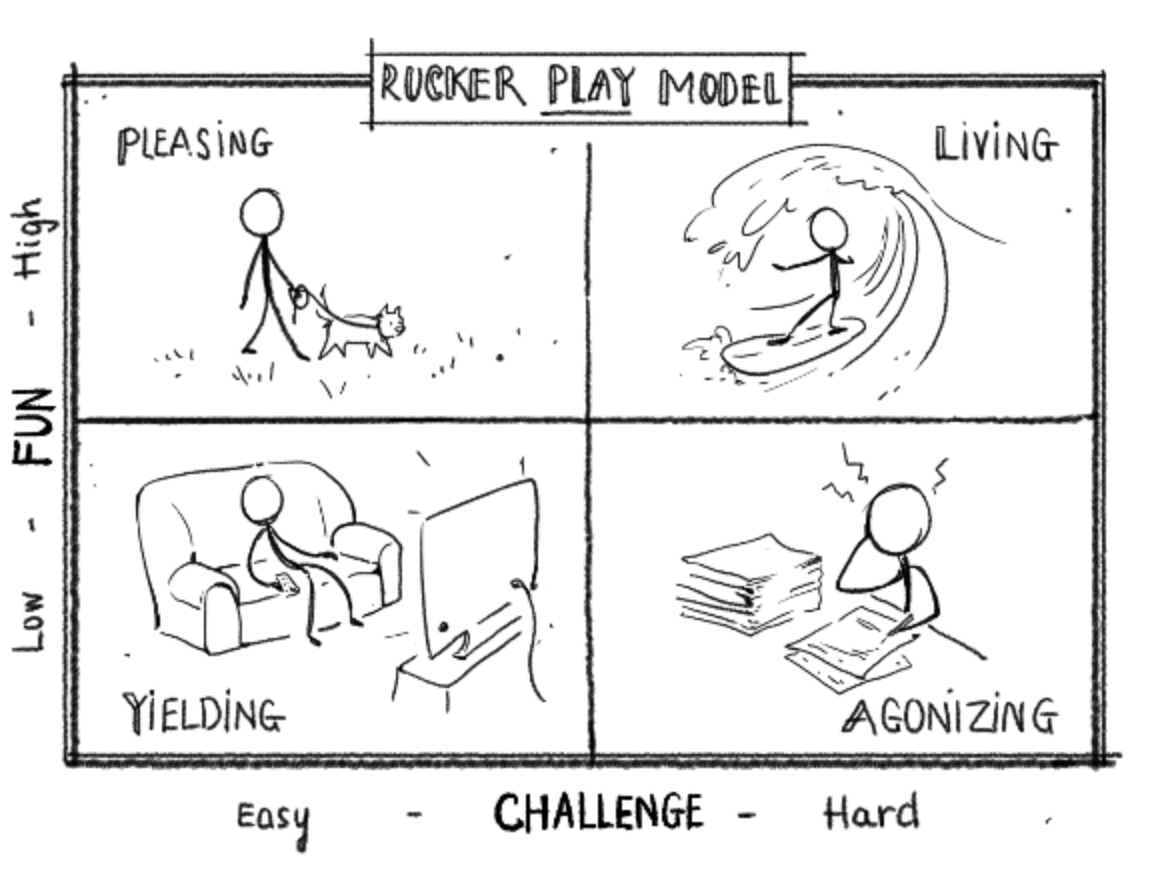 Do you need a fun audit? | New Canaan & Darien Moms